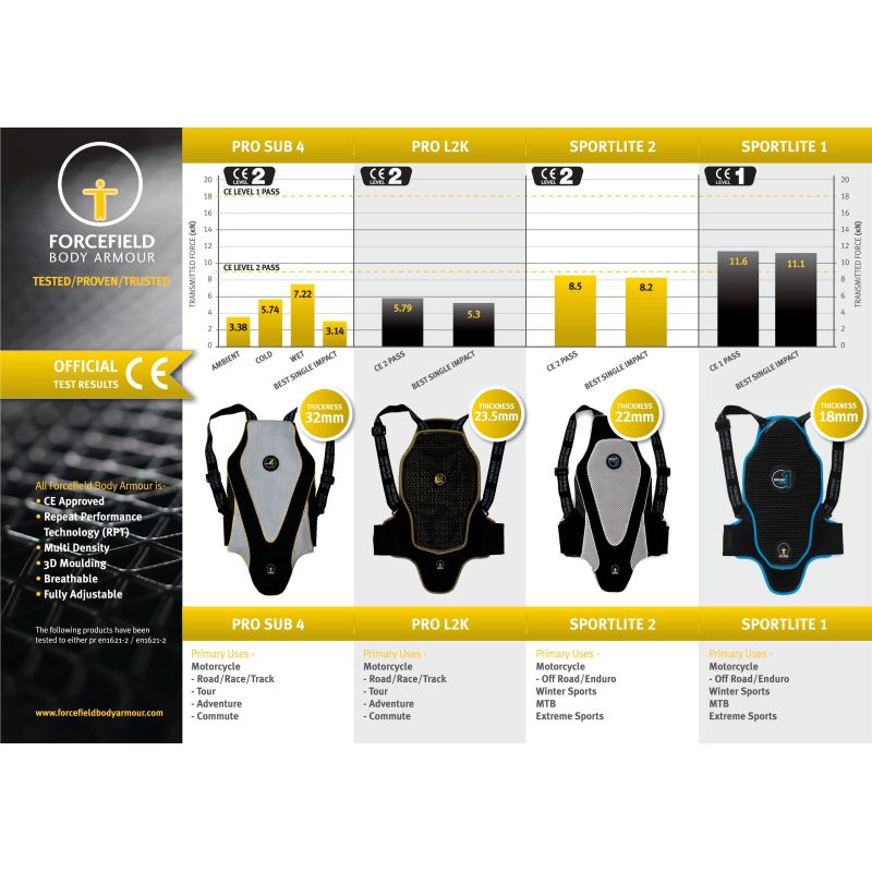 Forcefield Pro Sub4 Back Protector (Kawasaki Branded) - Bikeworld Ireland